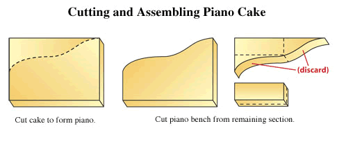 How Do I Know How Big To Make The Cake??? Help Any Ideas ...